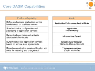 DataSynapse - Dynamic Application Service Management | PPT
