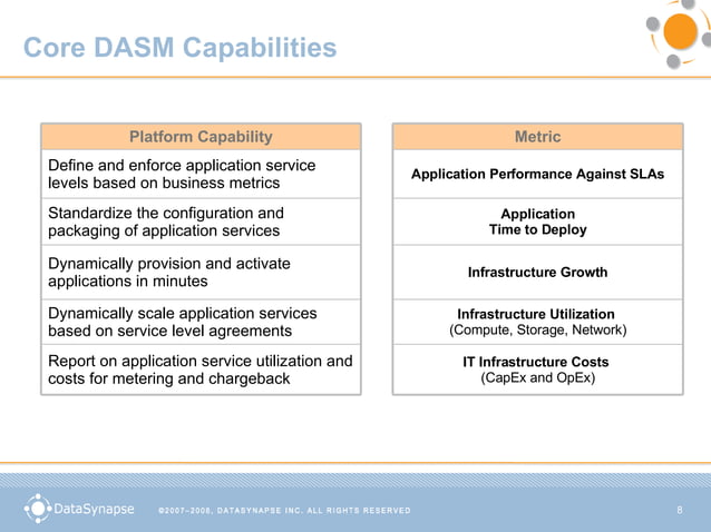 DataSynapse - Dynamic Application Service Management | PPT