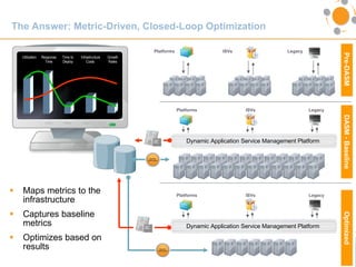 DataSynapse - Dynamic Application Service Management | PPT