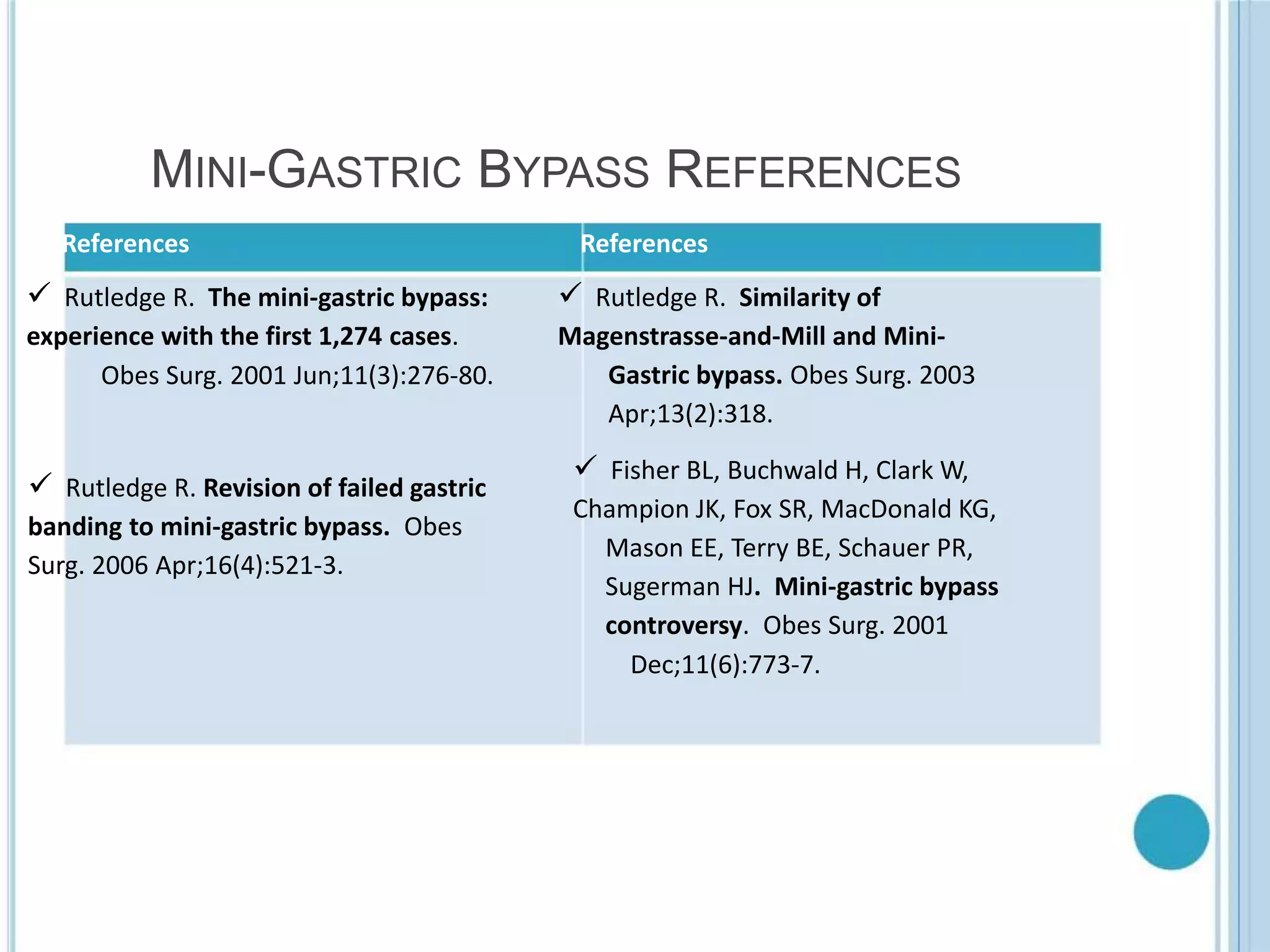 SHORT AND LONG TERM COMPLICATIONS FOLLOWING THE MINI-GASTRIC BYPASS | PPTX