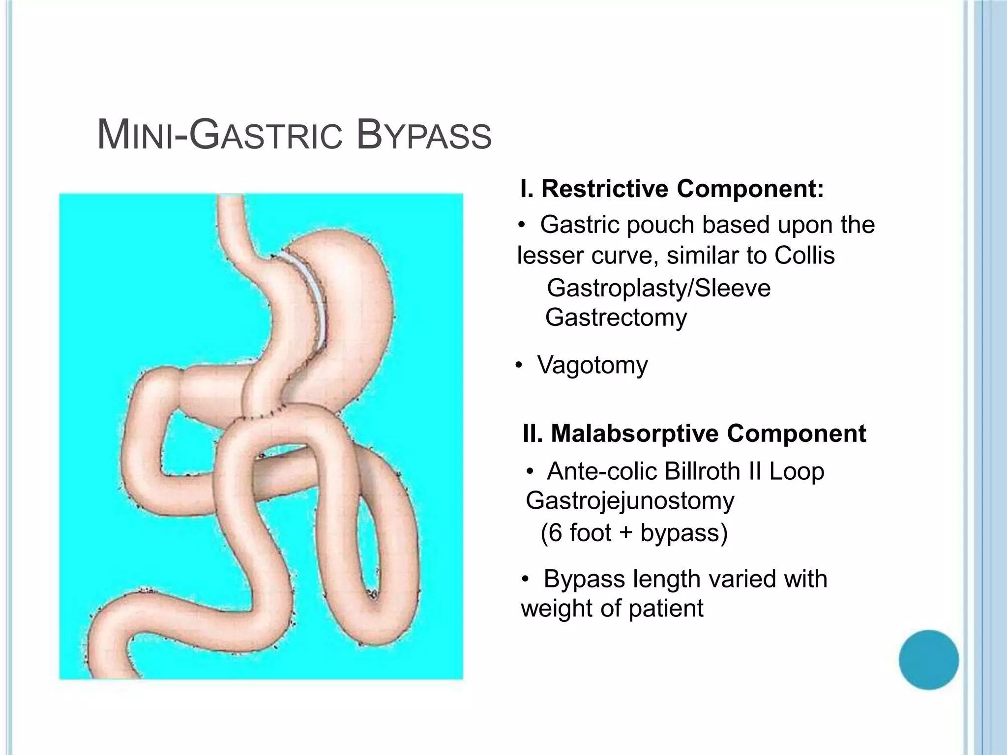 SHORT AND LONG TERM COMPLICATIONS FOLLOWING THE MINI-GASTRIC BYPASS | PPTX
