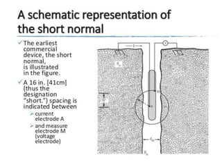 Short normal log | PPTX