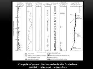 Short normal-log | PPTX