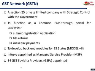 A Short-ppt on new gst laws in india.pptx
