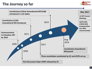 A Short-ppt on new gst laws in india.pptx