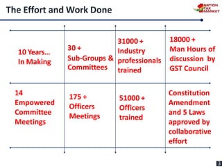 A Short-ppt on new gst laws in india.pptx