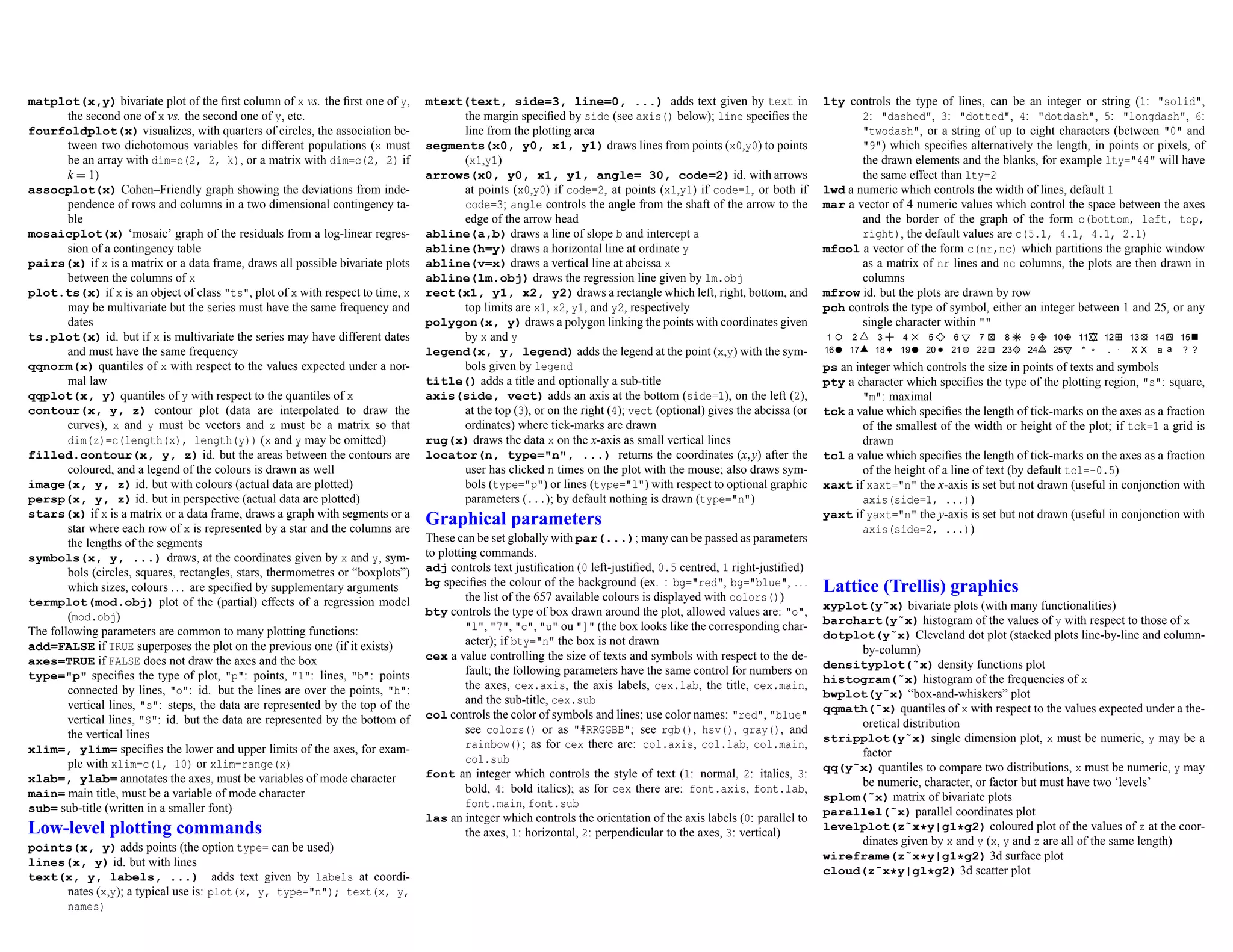 Reference card for R | PPT