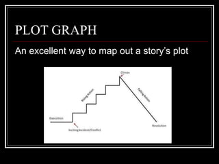 Short story-elements.. | PPT