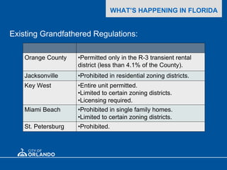Short term-rental-presentation final-1 | PDF