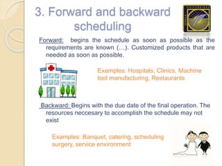 Chapter 15; Short-Term Scheduling | PPTX