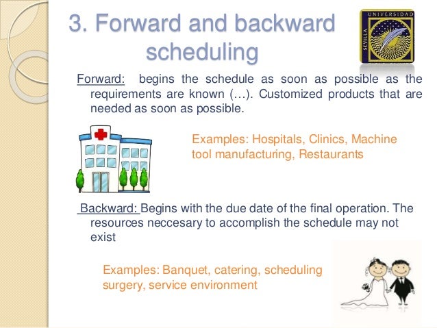 Chapter 15 Short Term Scheduling