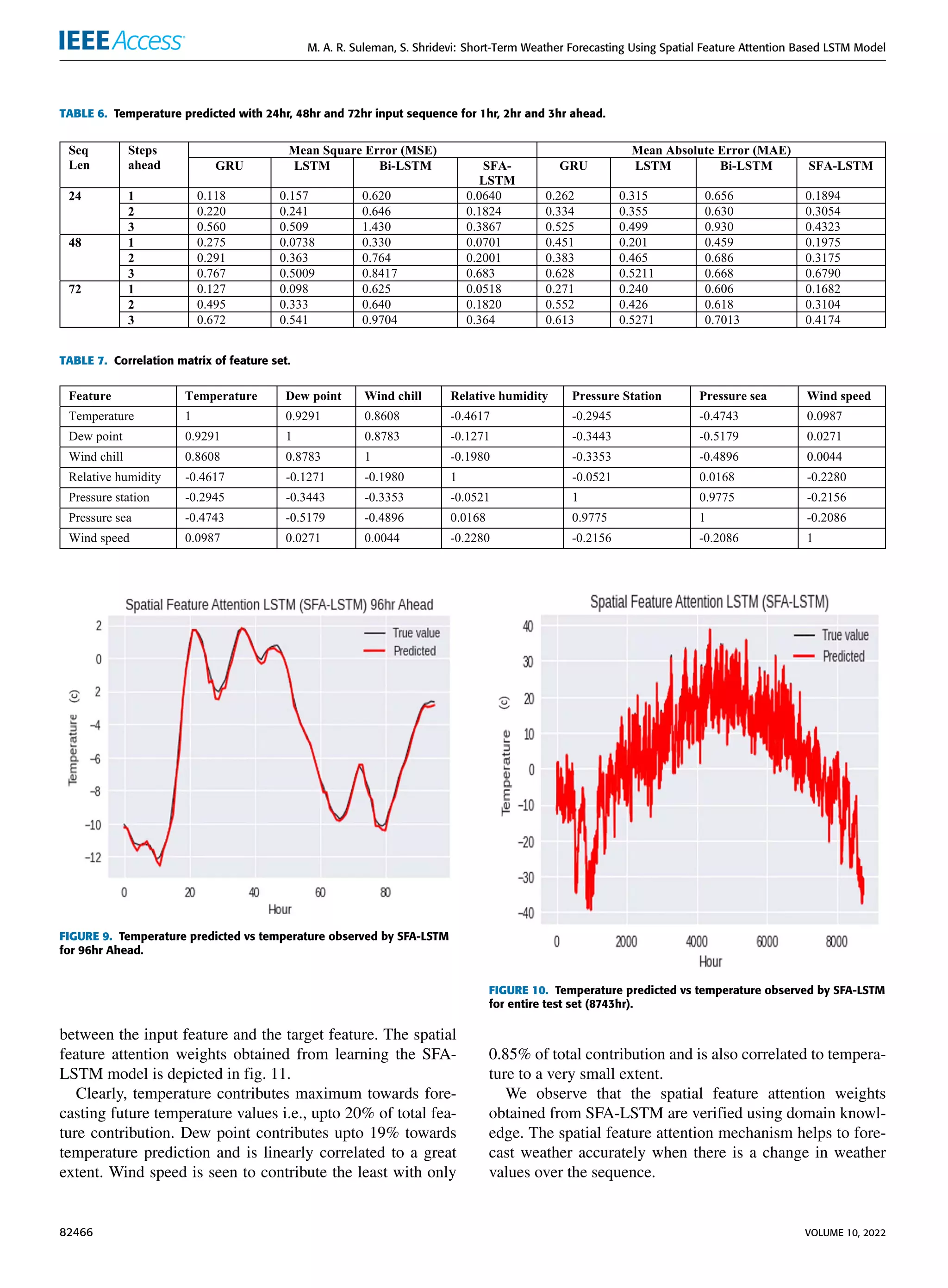 Short Term Weather Forecasting Using Spatial Feature Attention Based