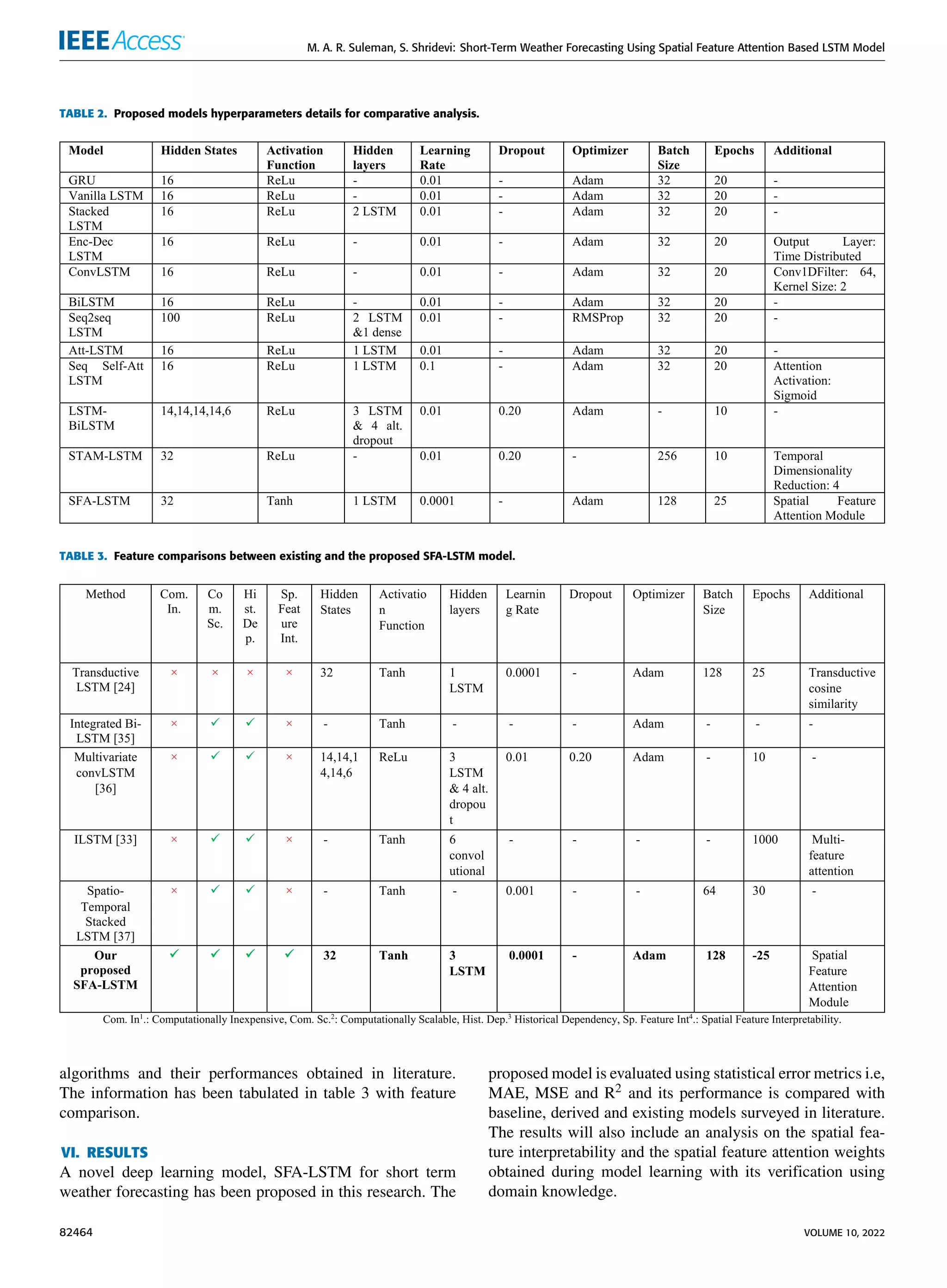 Short Term Weather Forecasting Using Spatial Feature Attention Based