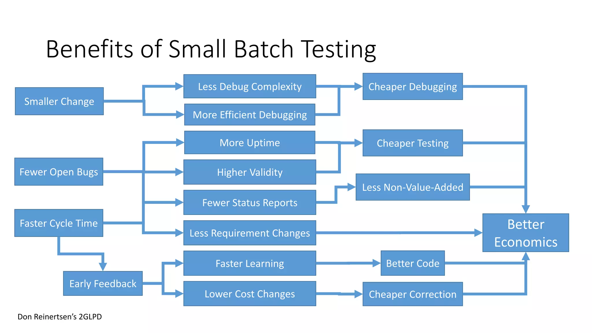 Short lean kanban training with Don Reinertsen's Lean Product ...