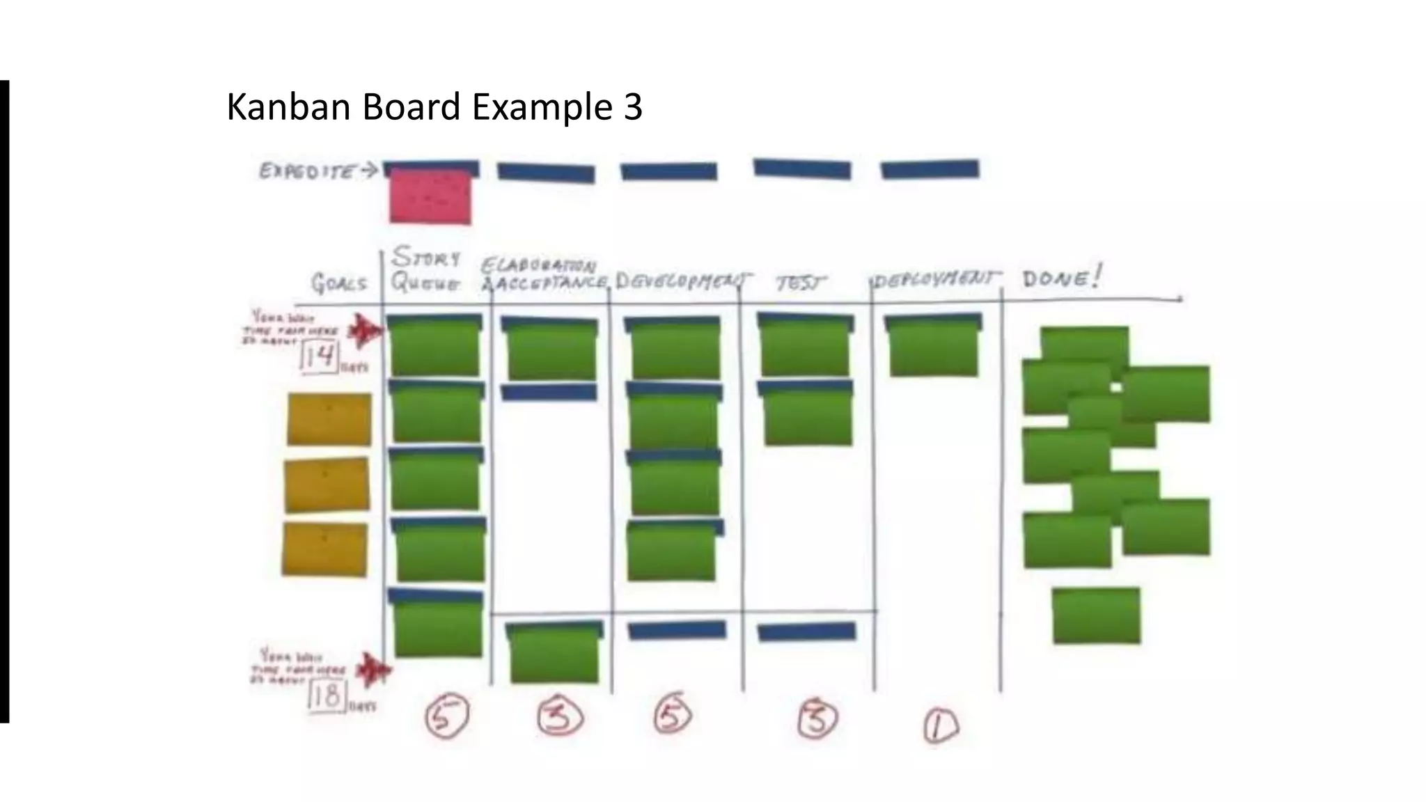 Short lean kanban training with Don Reinertsen's Lean Product ...