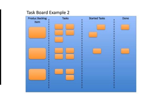 Short lean kanban training with Don Reinertsen's Lean Product ...