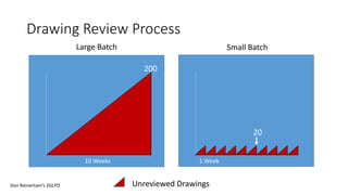 Short lean kanban training with Don Reinertsen's Lean Product ...