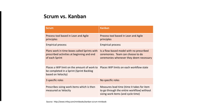 Short lean kanban training with Don Reinertsen's Lean Product ...