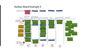Short lean kanban training with Don Reinertsen's Lean Product ...