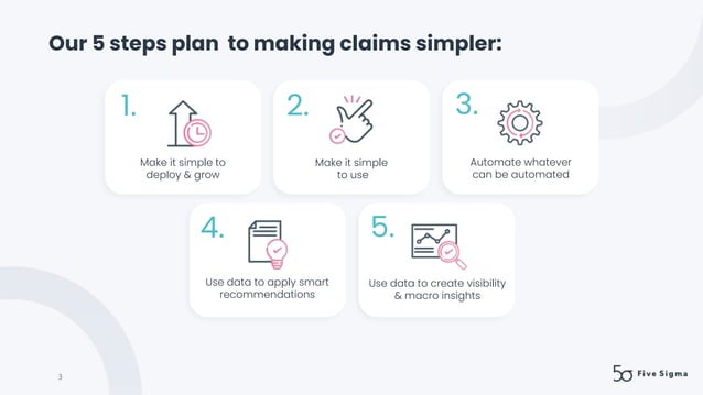 Five Sigma - InsurTech Innovation Award 2022 | PPT Five Sigma - InsurTech Innovation Award 2022 | PPT