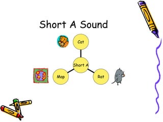 Short-Vowel-Sounds-ppt.ppt