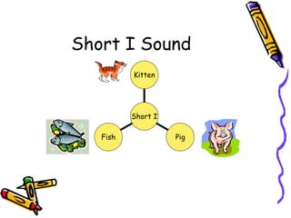 Short-Vowel-Sounds-ppt.ppt