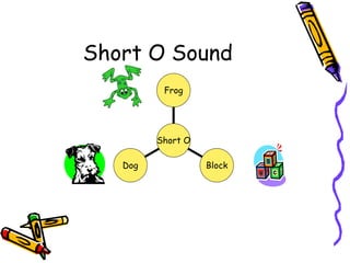 Short-Vowel-Sounds-ppt.ppt