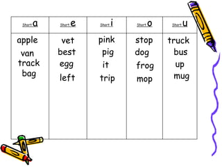 Short-Vowel-Sounds-ppt.ppt