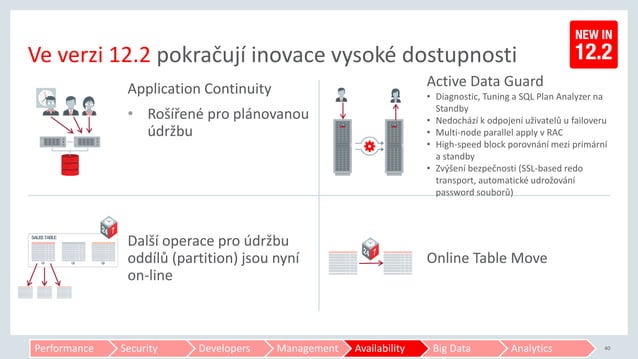 Co přináší Oracle Database 12c Release 2 | PPT