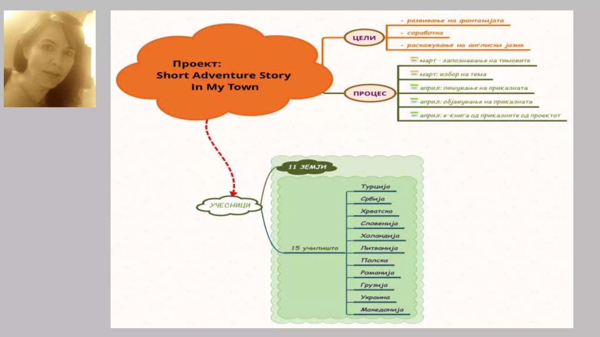 eTwinning proekt: Short adventure story in my town | PPT