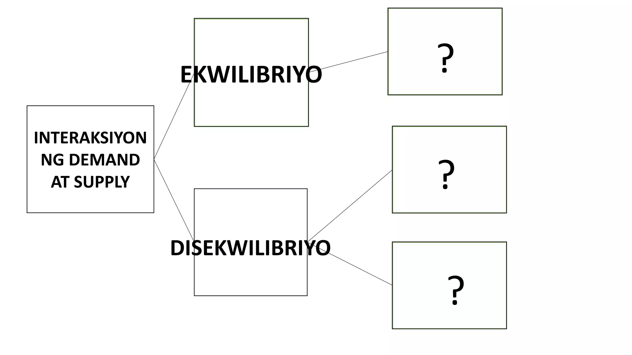 Shortage and surplus | PPTX