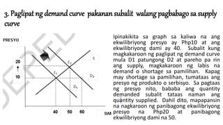 Shortage and surplus | PPTX