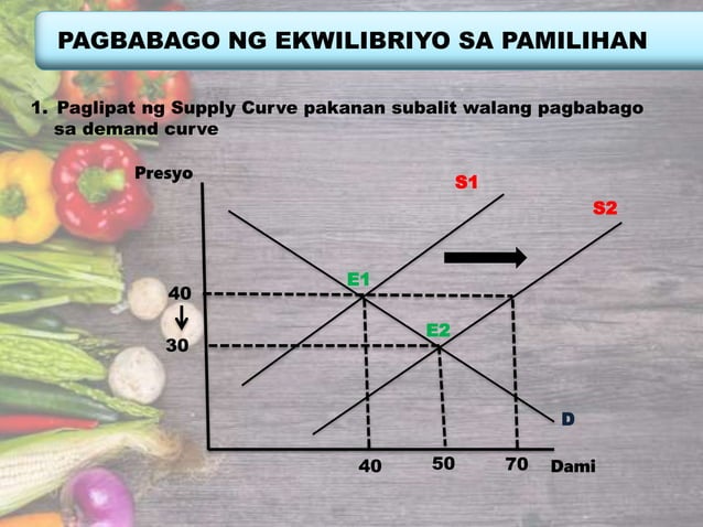 Shortage at Surplus.pptx