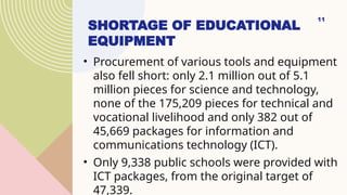 Shortage of School Buildings, Textbooks, and.pptx