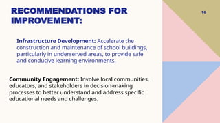 Shortage of School Buildings, Textbooks, and.pptx