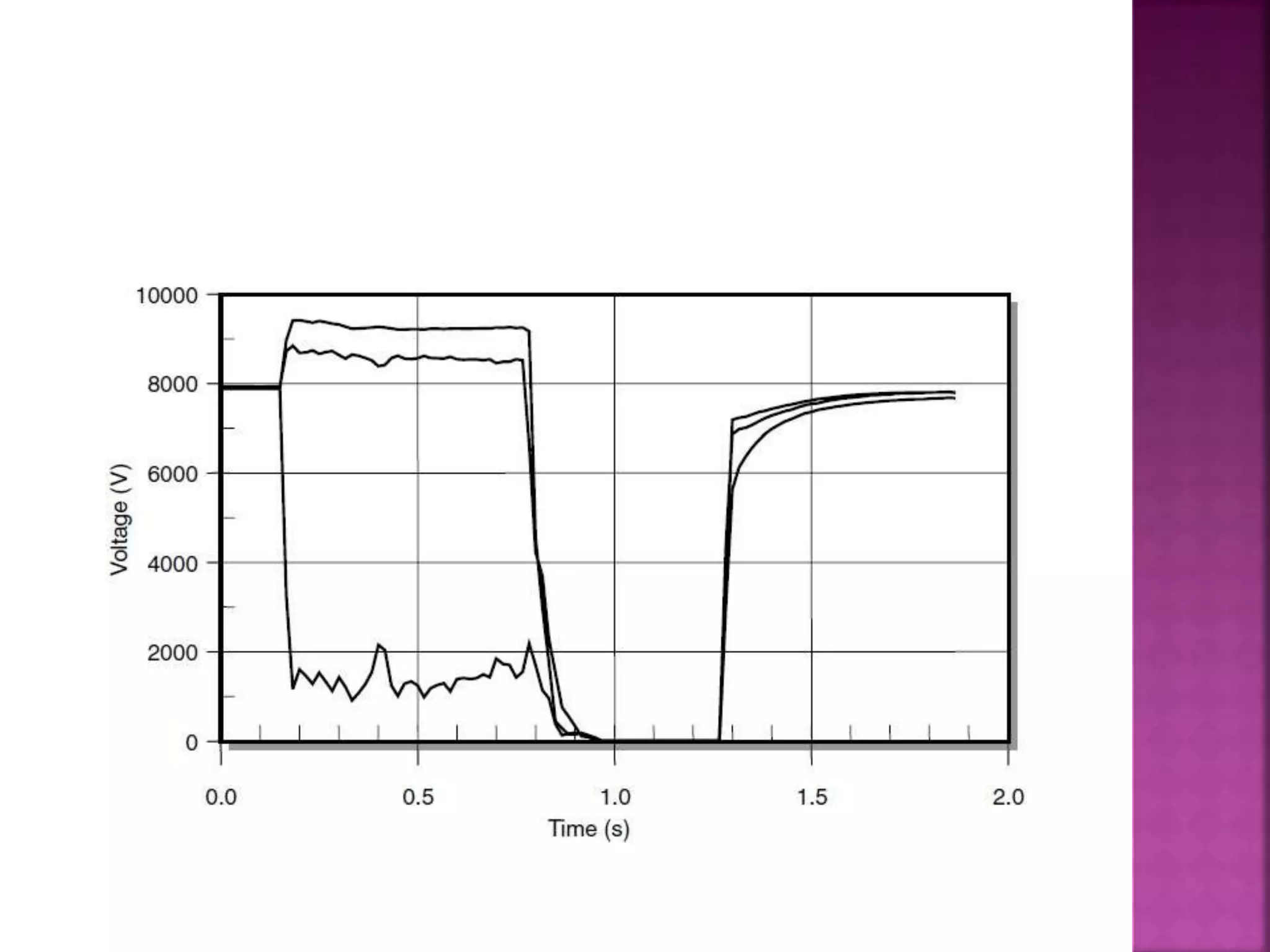 Short and long interruptions- UNIT-II-POWER QUALITY | PPTX