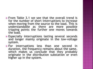 Short and long interruptions- UNIT-II-POWER QUALITY | PPTX