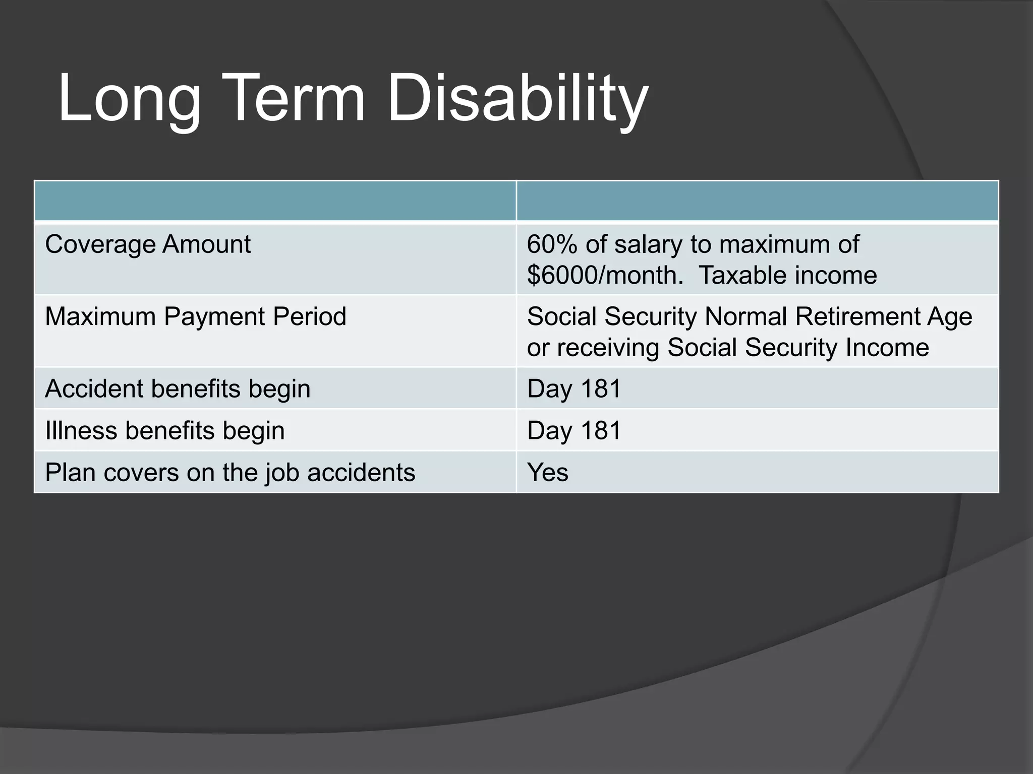 Short and long term disability insurance | PPTX