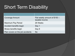 Short and long term disability insurance | PPTX