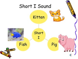 short and long vowel sounds Powerpoint x | PPT
