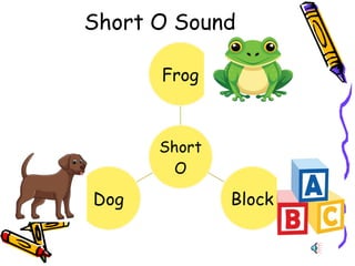 short and long vowel sounds Powerpoint x | PPT