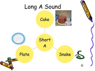short and long vowel sounds Powerpoint x | PPT