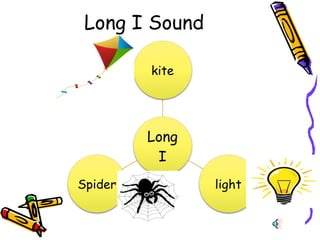 short and long vowel sounds Powerpoint x | PPT