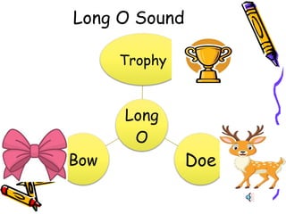 short and long vowel sounds Powerpoint x | PPT