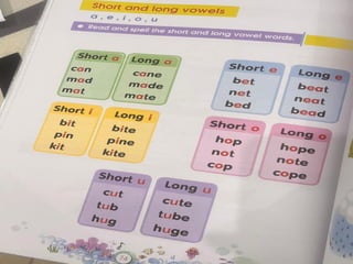 short and long vowel sounds Powerpoint x | PPT