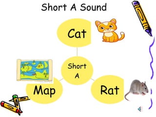 short and long vowel sounds Powerpoint x | PPT