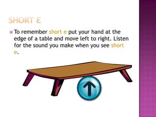 Short and long vowels sounds | PPTX