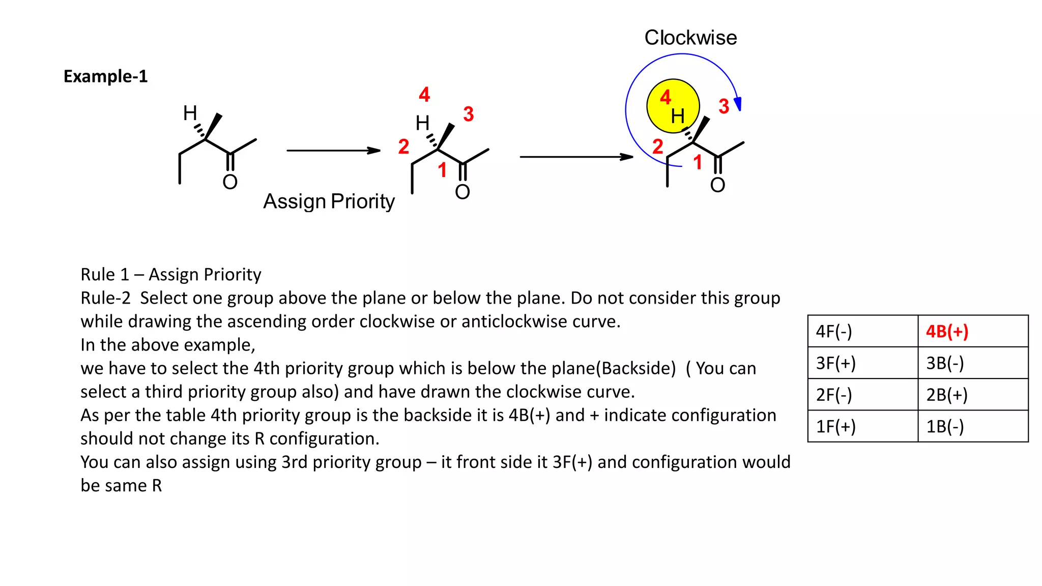 Short and simple tricks for assign r and s configuration | PPT
