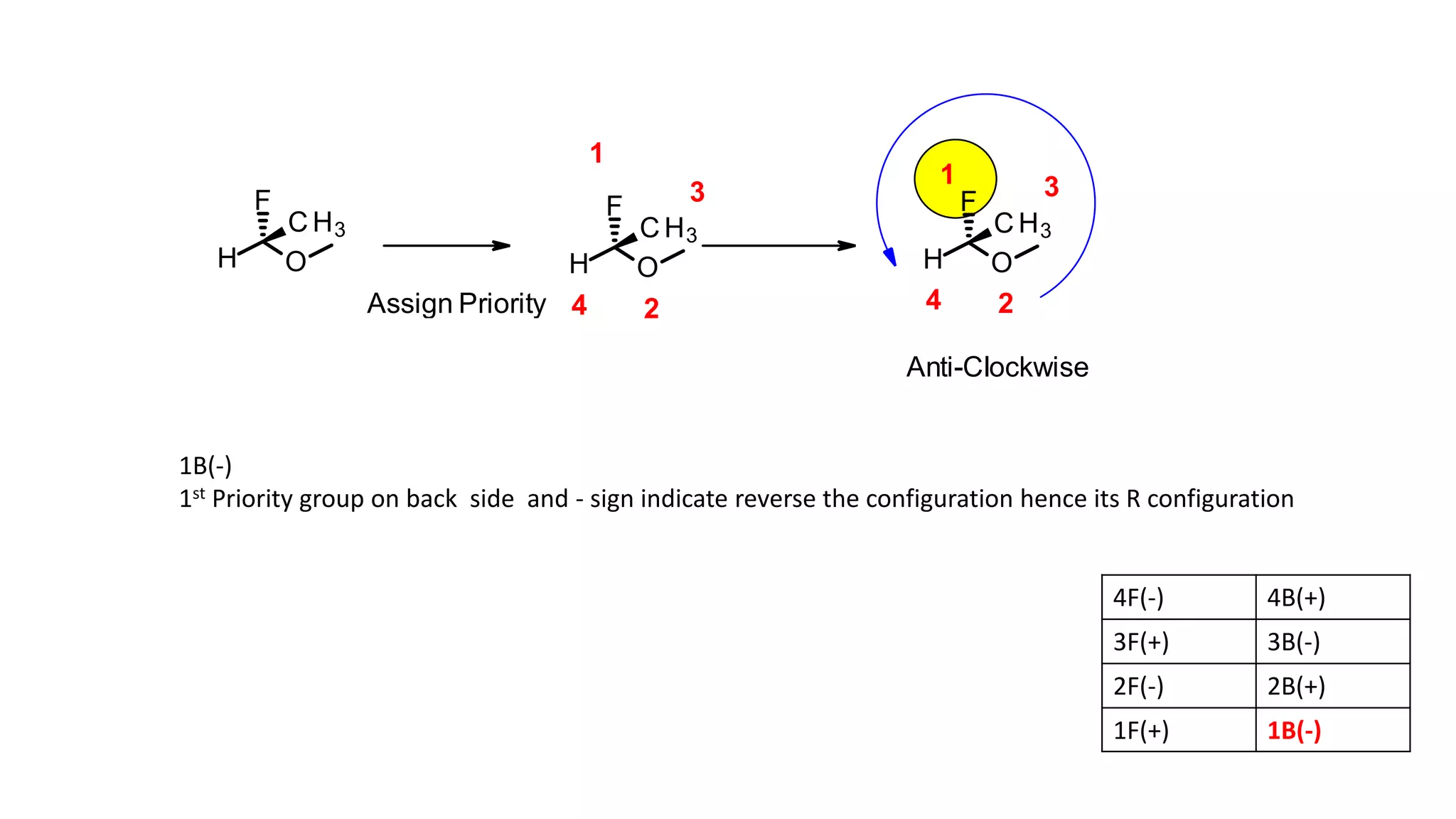 Short and simple tricks for assign r and s configuration | PPT