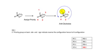Short and simple tricks for assign r and s configuration | PPT
